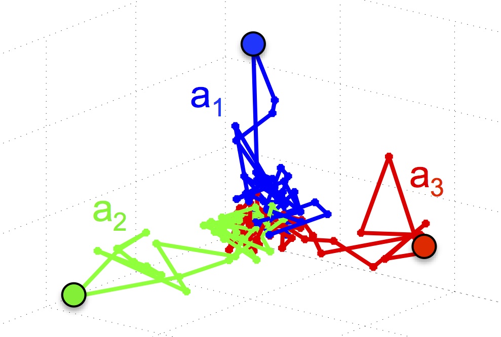 Classification and Recognition from High Dimensional Network Dynamics ...