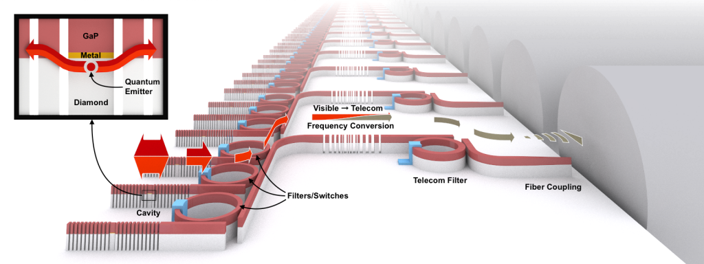Semiconductor-diamond nanophotonic transmitter for long-distance ...