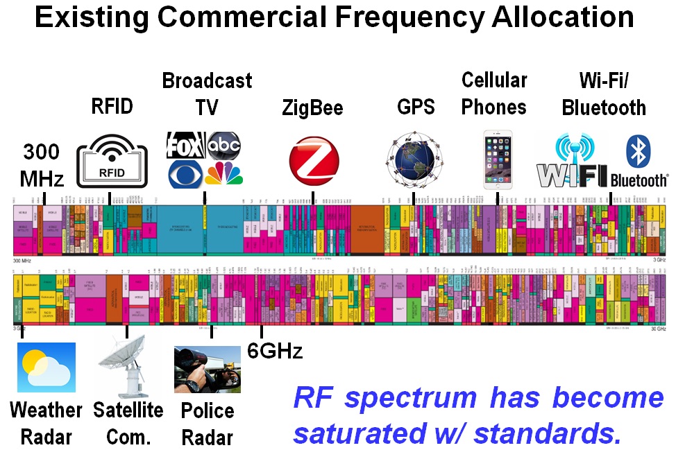 UW Radio Researchers Break World Record with Full Duplex Communication ...