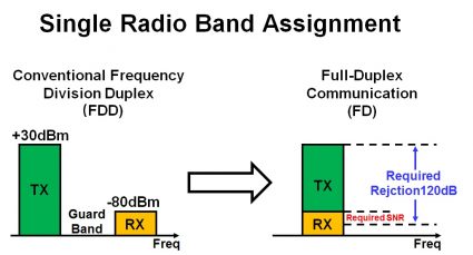 UW Radio Researchers Break World Record with Full Duplex Communication ...