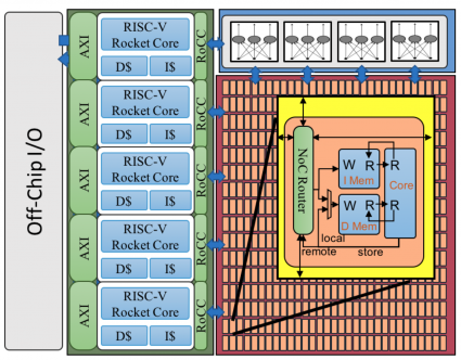 14/16nm ASIC Design | UW Department of Electrical & Computer Engineering