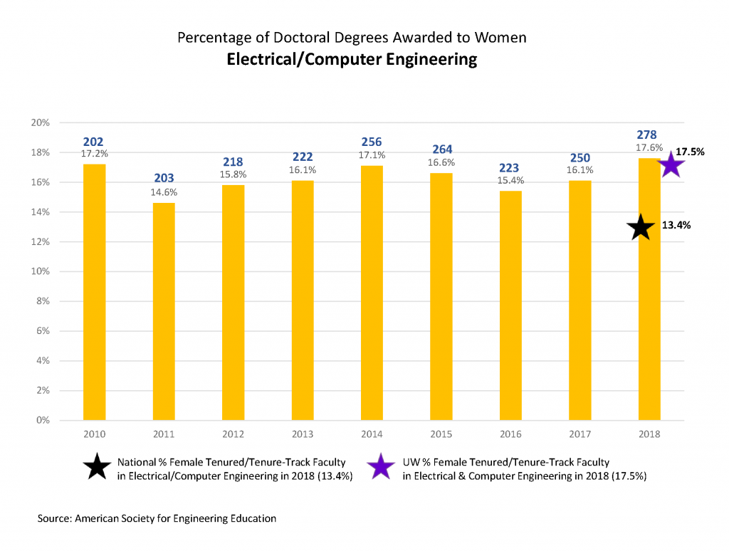About Us | UW Department of Electrical & Computer Engineering