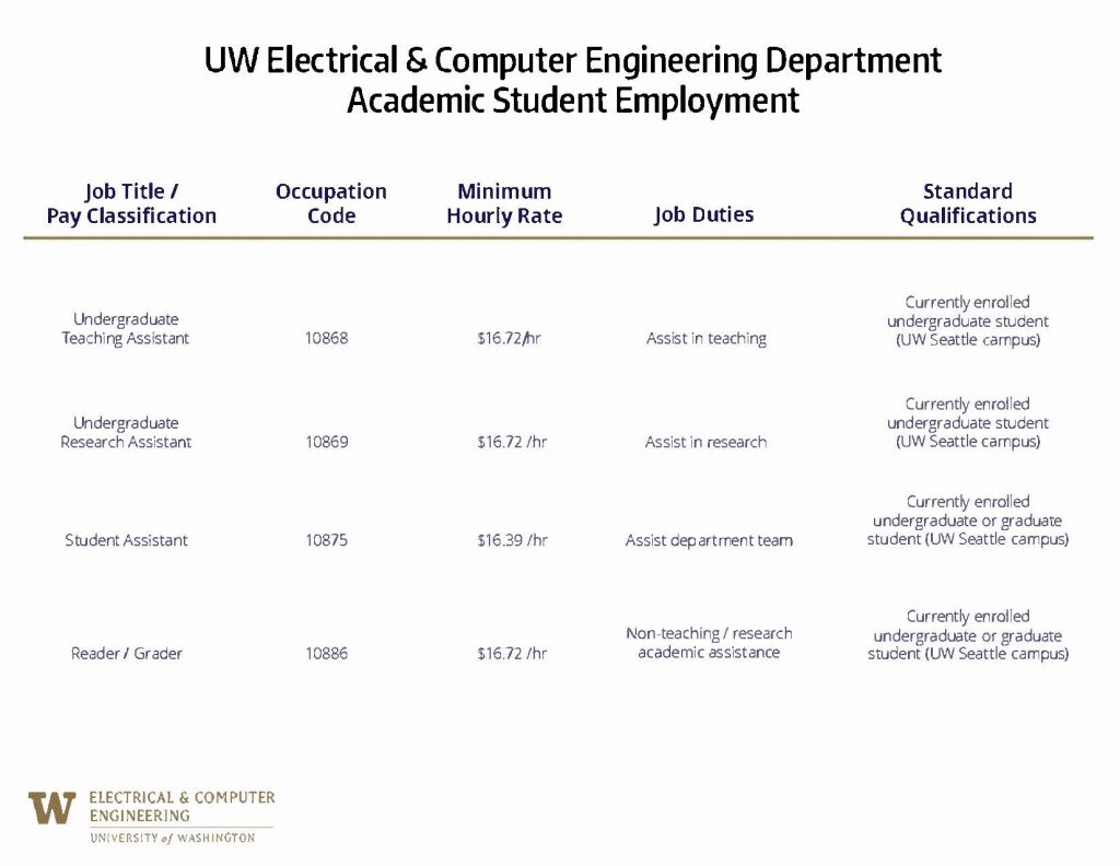 Student Job & Internship Opportunities | UW Department of Electrical & Computer Engineering