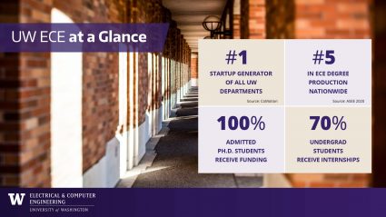 About | UW Department of Electrical & Computer Engineering