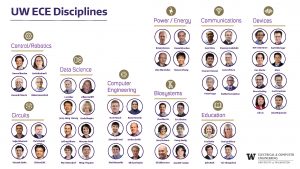 About Us | UW Department of Electrical & Computer Engineering