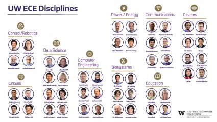 About | UW Department of Electrical & Computer Engineering