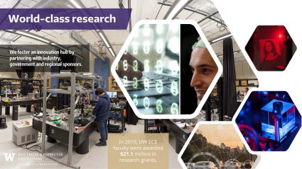 About | UW Department of Electrical & Computer Engineering