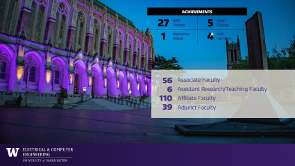 About | UW Department of Electrical & Computer Engineering