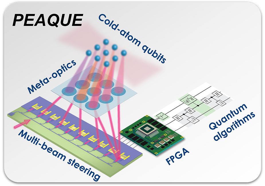 UW ECE-led team receives $5M award to help bring quantum computing into ...