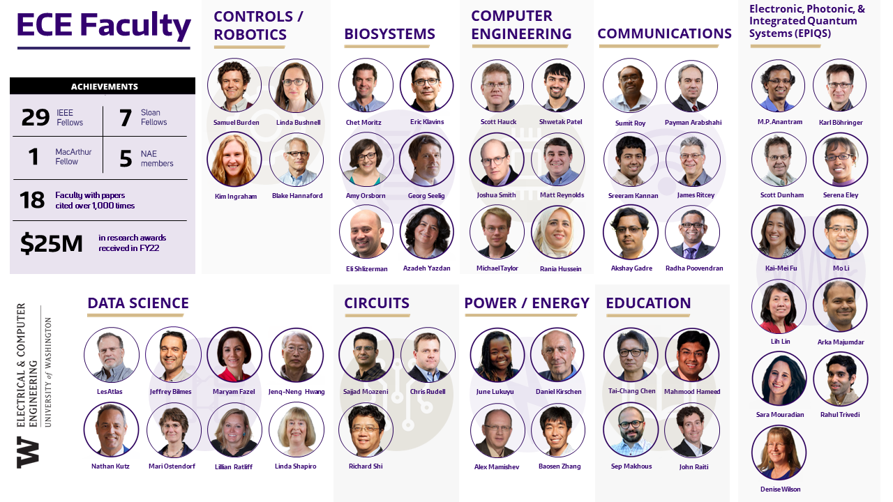 About | UW Department of Electrical & Computer Engineering