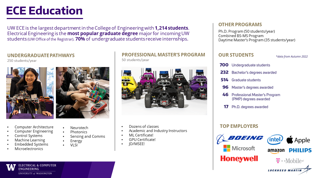 About | UW Department of Electrical & Computer Engineering