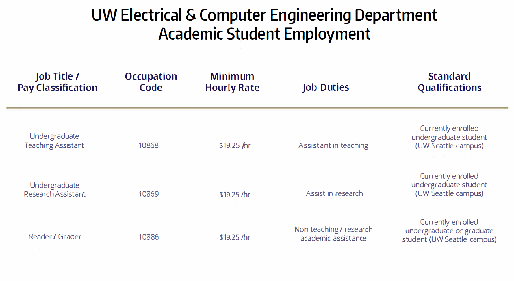 Student Job & Internship Opportunities | UW Department of Electrical ...