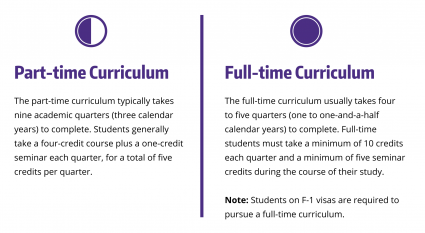Professional Master’s Program | UW Department of Electrical & Computer Engineering