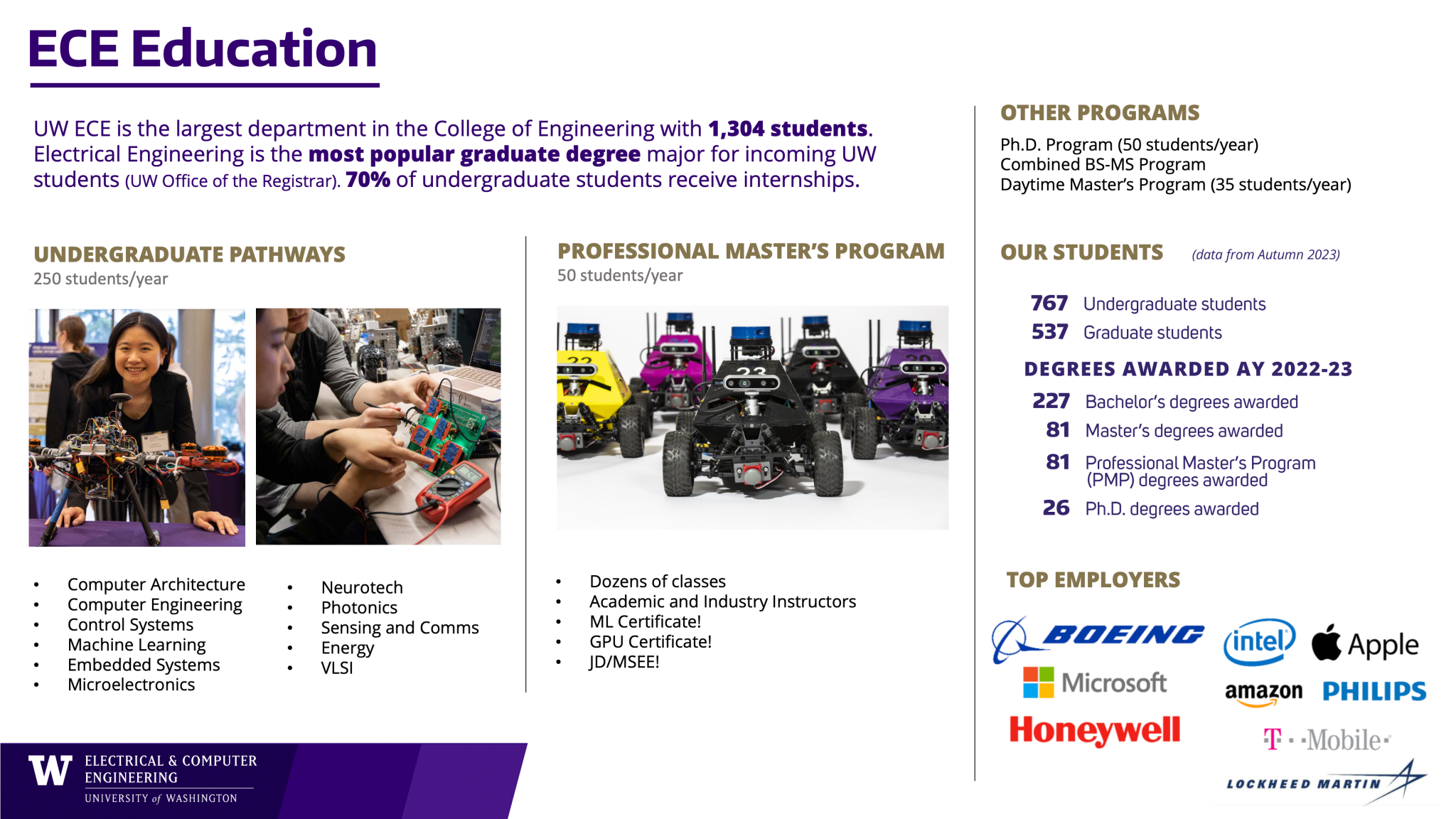 About | UW Department of Electrical & Computer Engineering