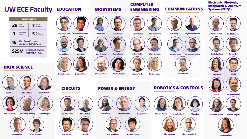 About Us | UW Department of Electrical & Computer Engineering