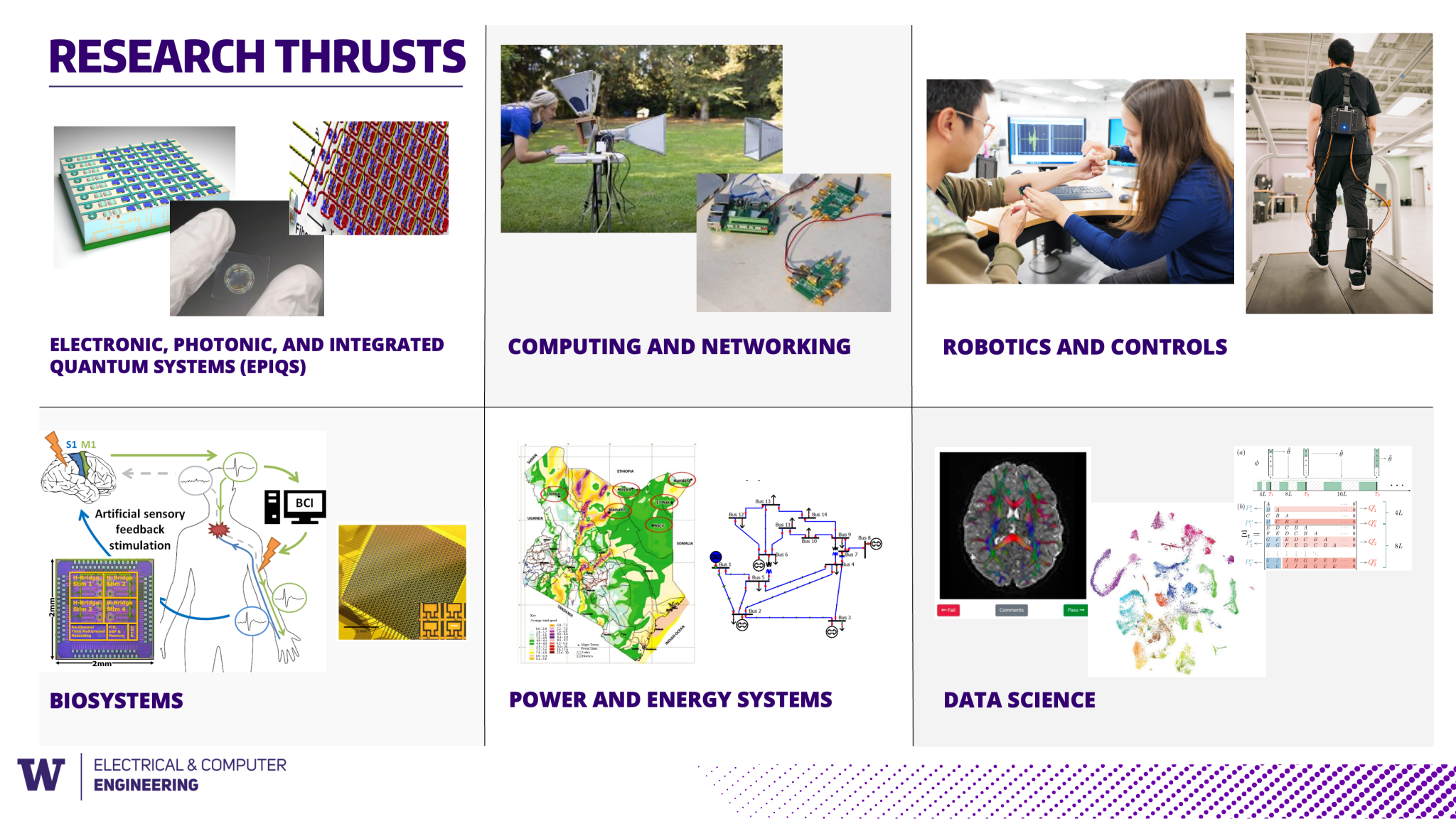 About | UW Department of Electrical & Computer Engineering
